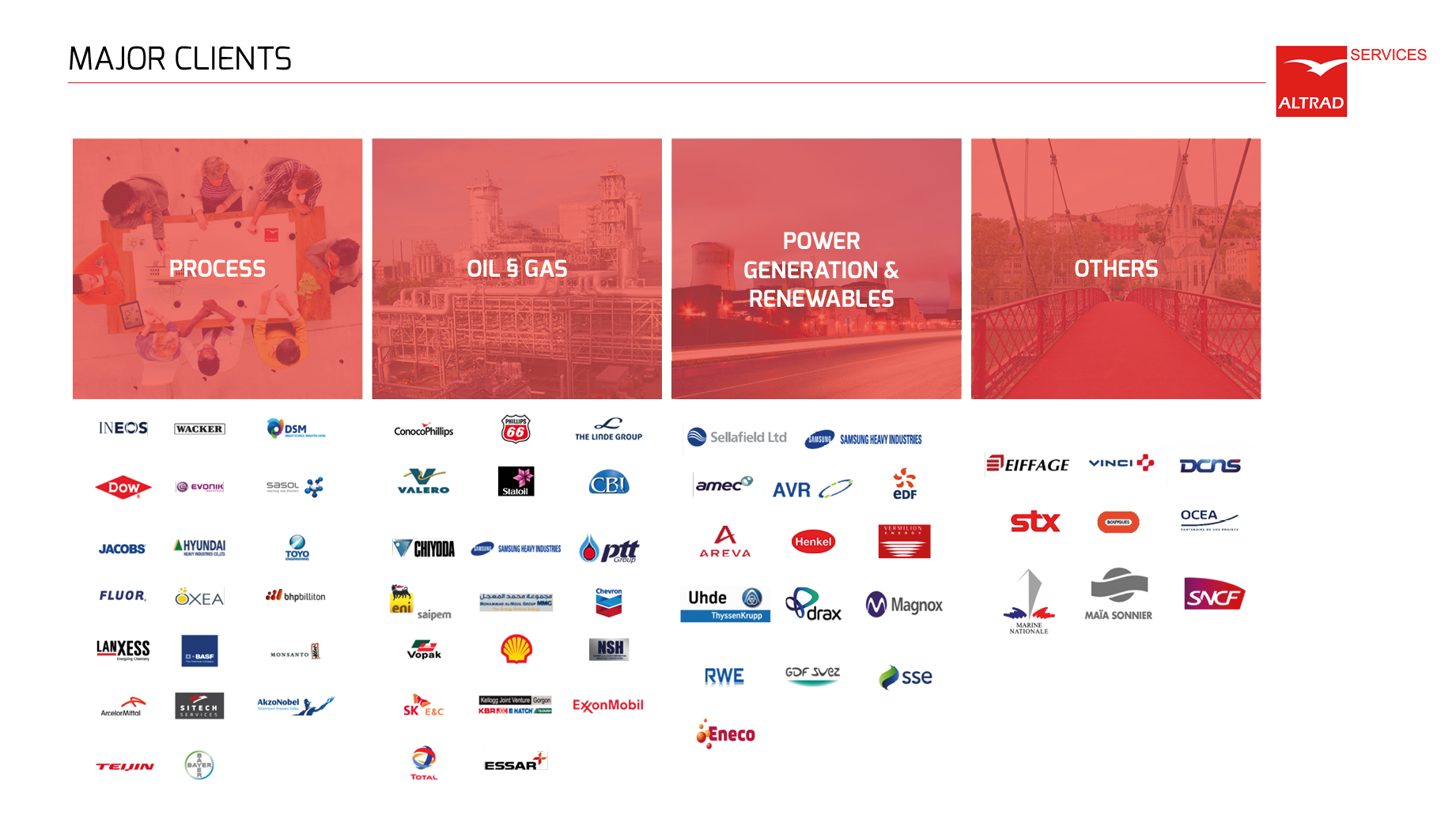 Altrad, notre mission dans le domaine des services industriels - Altrad ...